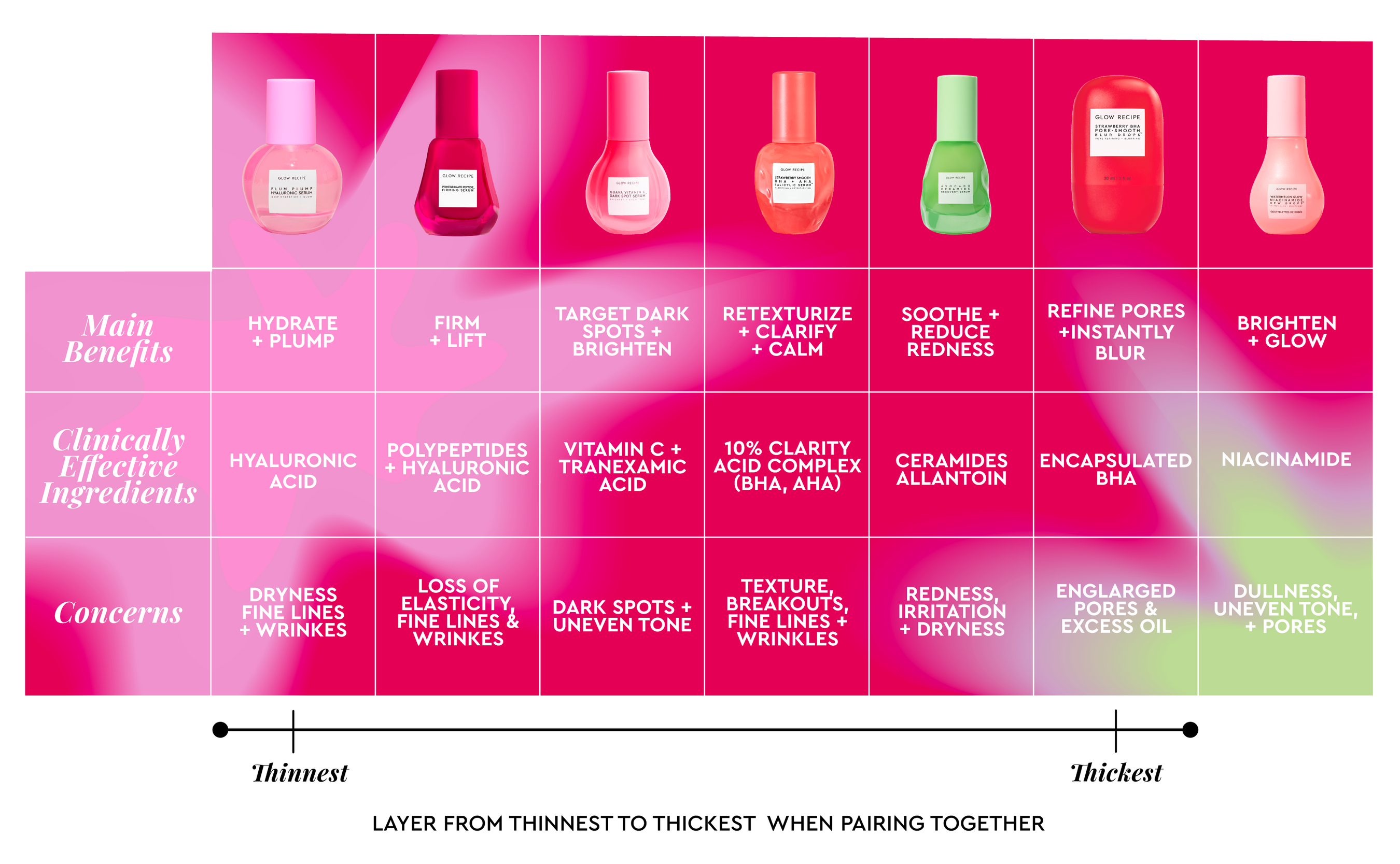 Glow Recipe | Serums Guide