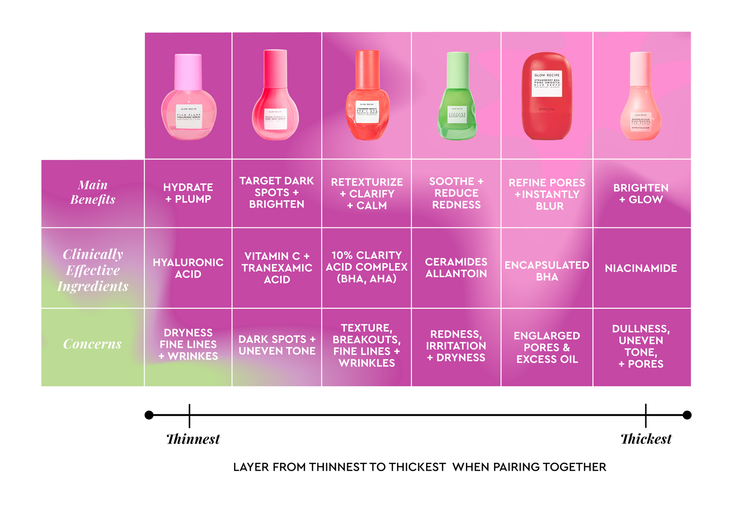 Glow Recipe | Serious About Serums