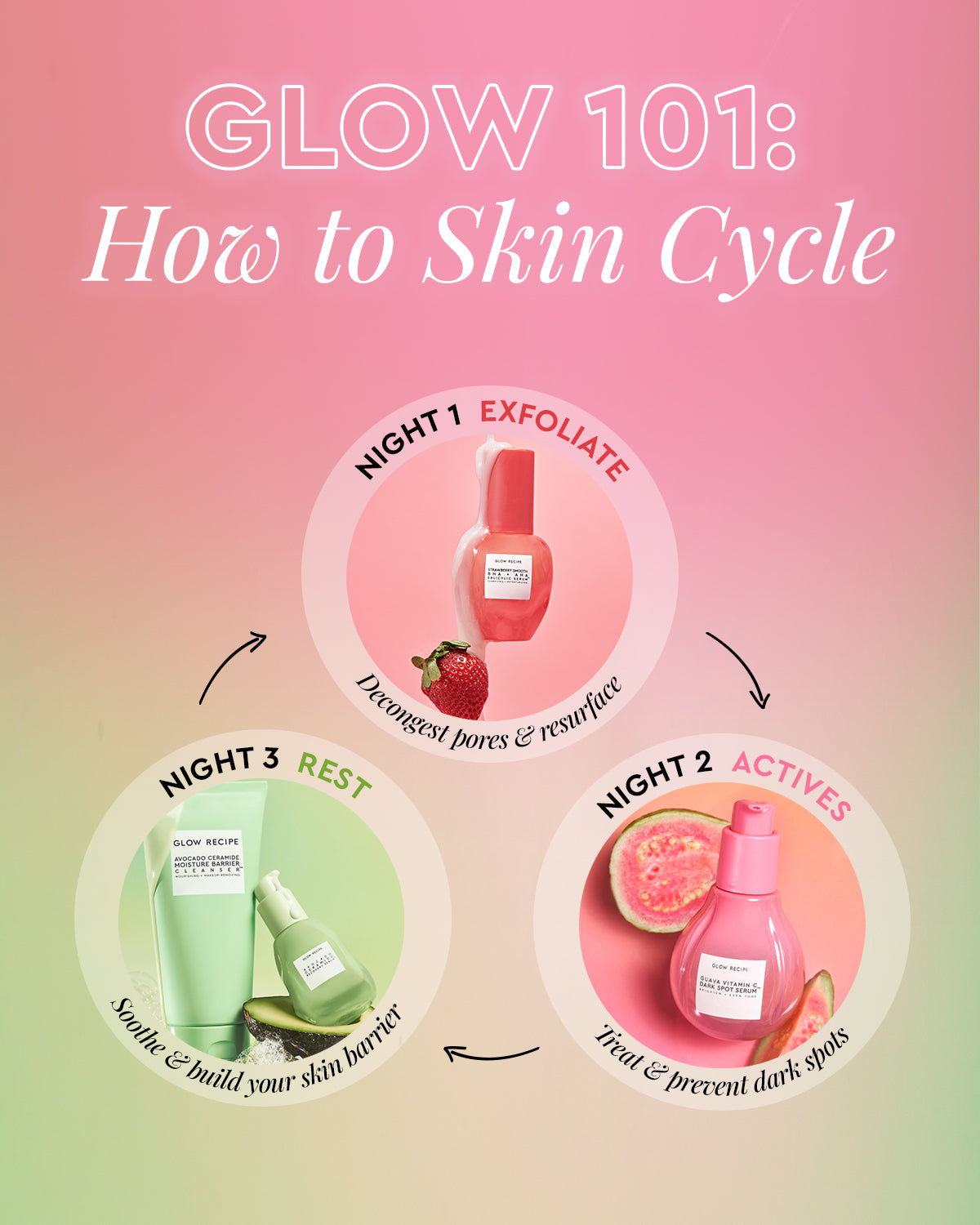 Glow Recipe - Guava Collection